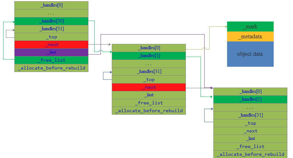 HotSpot GC根对象详解-CSDN博客