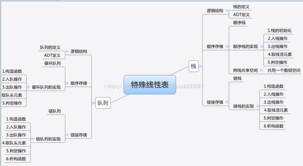第三章知识结构框图第三章自然中的元素内容知识框架图 Csdn博客 