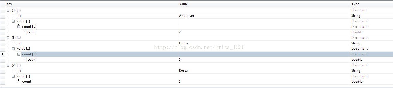 Mongo使用mapreduce聚合统计map和reduce Mongo Count Mapreduce Csdn博客
