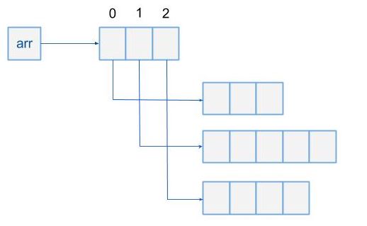 杰神之java二维数组案例走迷宫java绘制二维数组地图 Csdn博客 