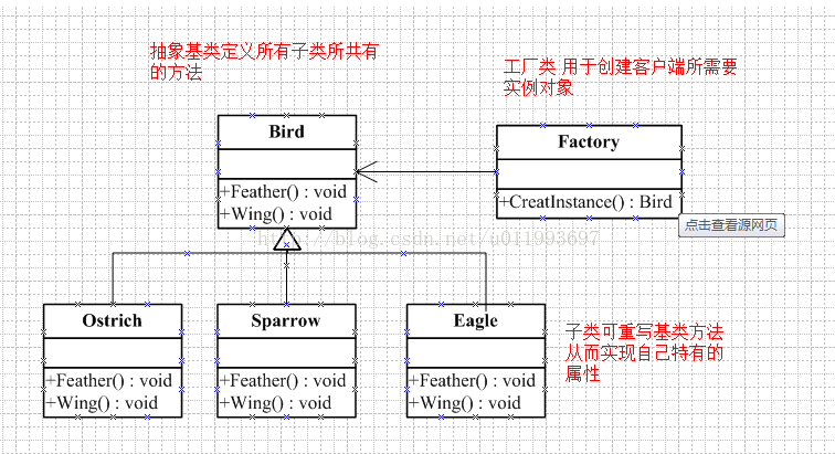 软件设计模式 创建型模式（一）创建软件设计模式 Csdn博客 