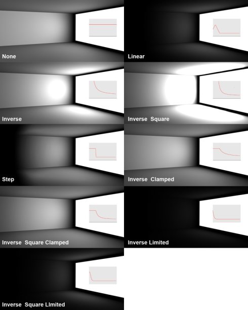Opengl进阶十九 多光源shader 红外 Csdn博客 