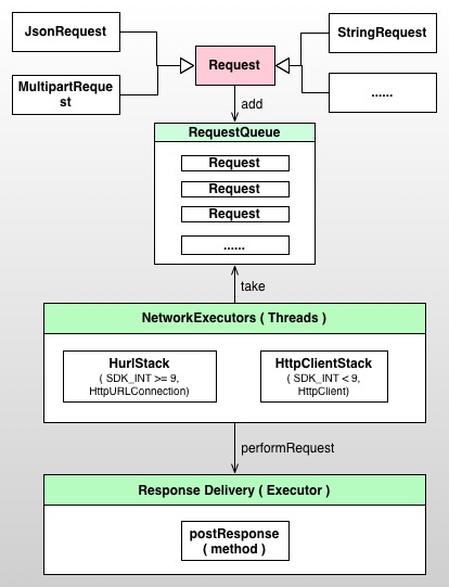 Android web framework - Programmer Sought