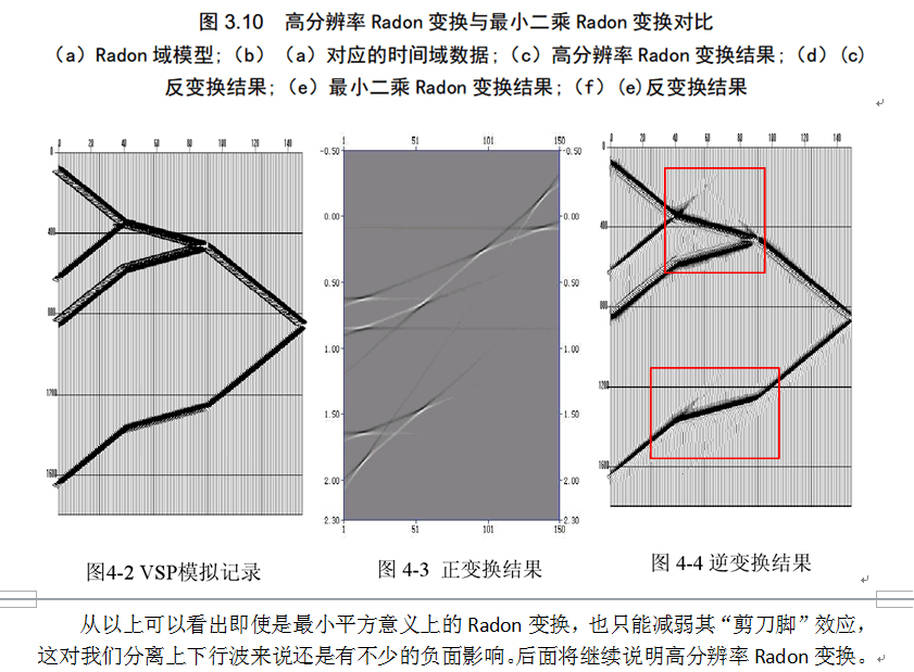 拉登radon变换那登变换 Csdn博客 