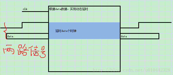 动态延迟模块的verilog编写 Verliog语言中delay Csdn博客