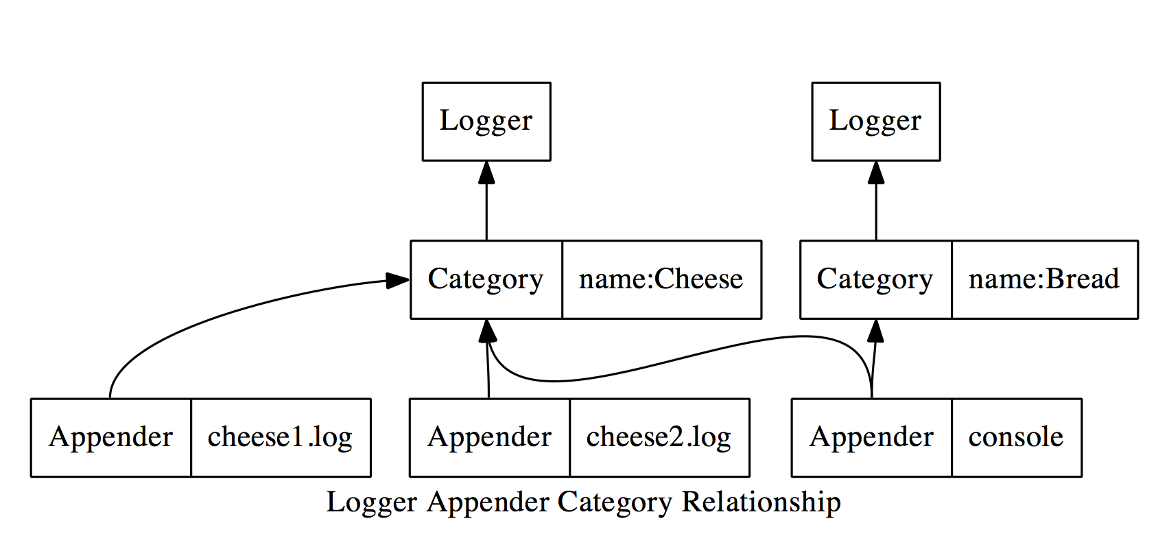 深入解析log4js架构与实现原理 Csdn博客