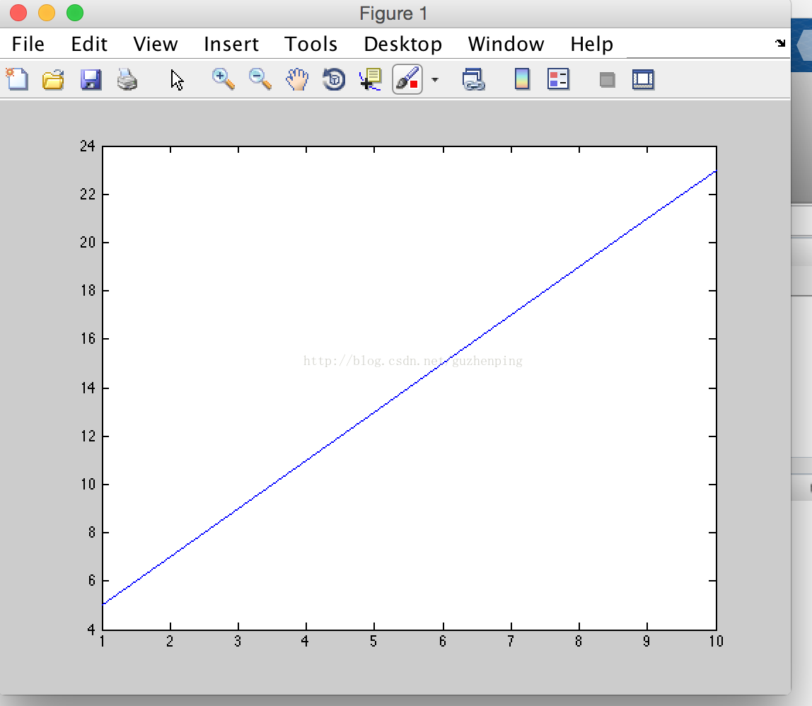 机器学习 Matlab数据可视化总结plot篇matlab 将矩阵每一列作为曲线画出来 Csdn博客