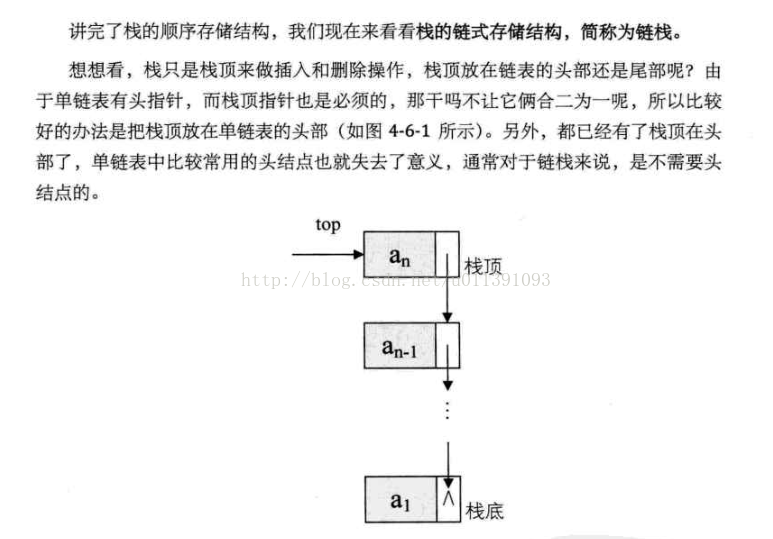 企业级数据结构 栈的链式存储设计与实现企业级链表和栈 Csdn博客 