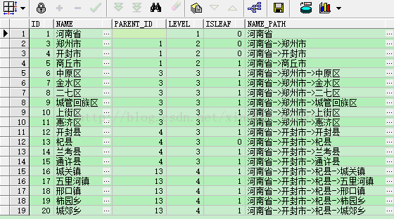 Oracle 递归查询详解 Csdn博客