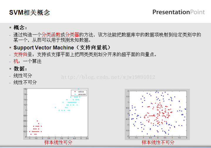 车牌识别 字符识别hogsvmhogsvm识别门牌号实验分析 Csdn博客 