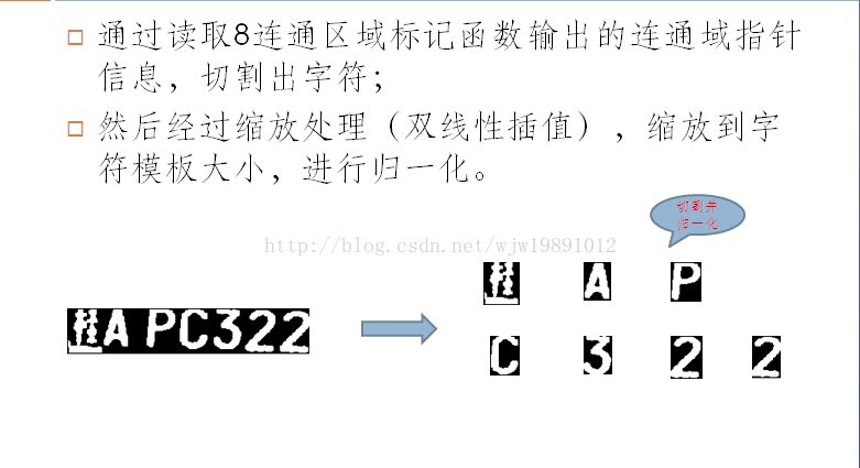 车牌识别 字符分割基于canny边缘检测的车牌字符分割方法 Csdn博客