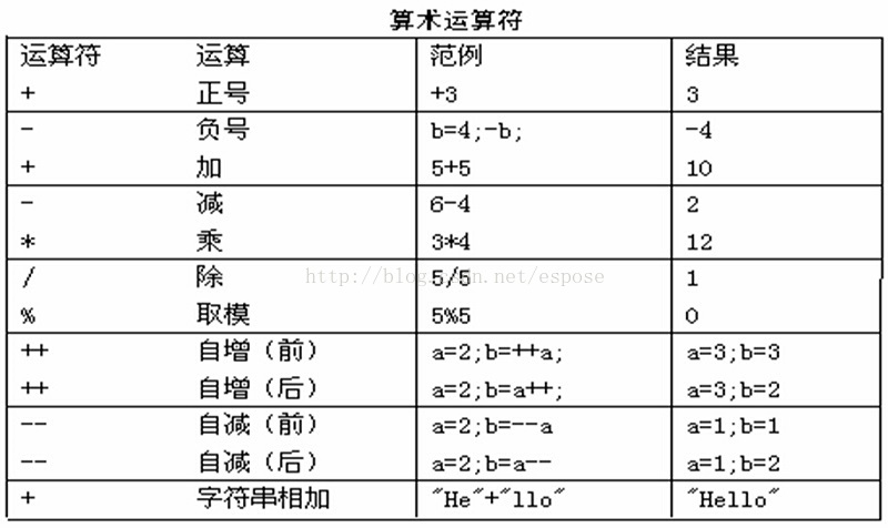 Java语言基础组成之：关键字、标识符、注释、常量和变量、运算符java 标示符的组成成分 Csdn博客 6354