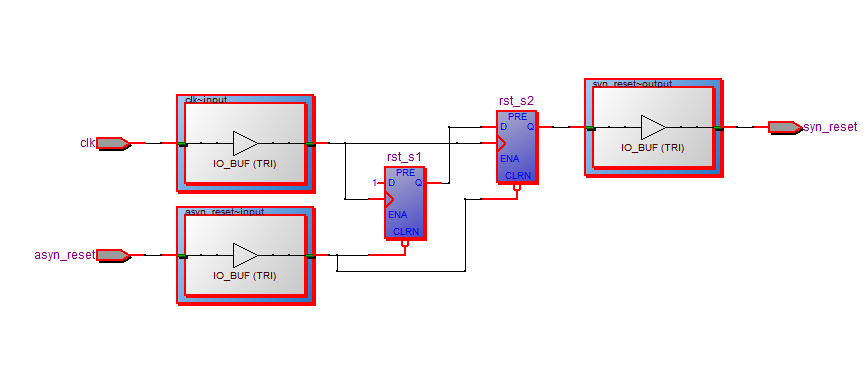 The best way to reset: asynchronous reset, synchronous release ...