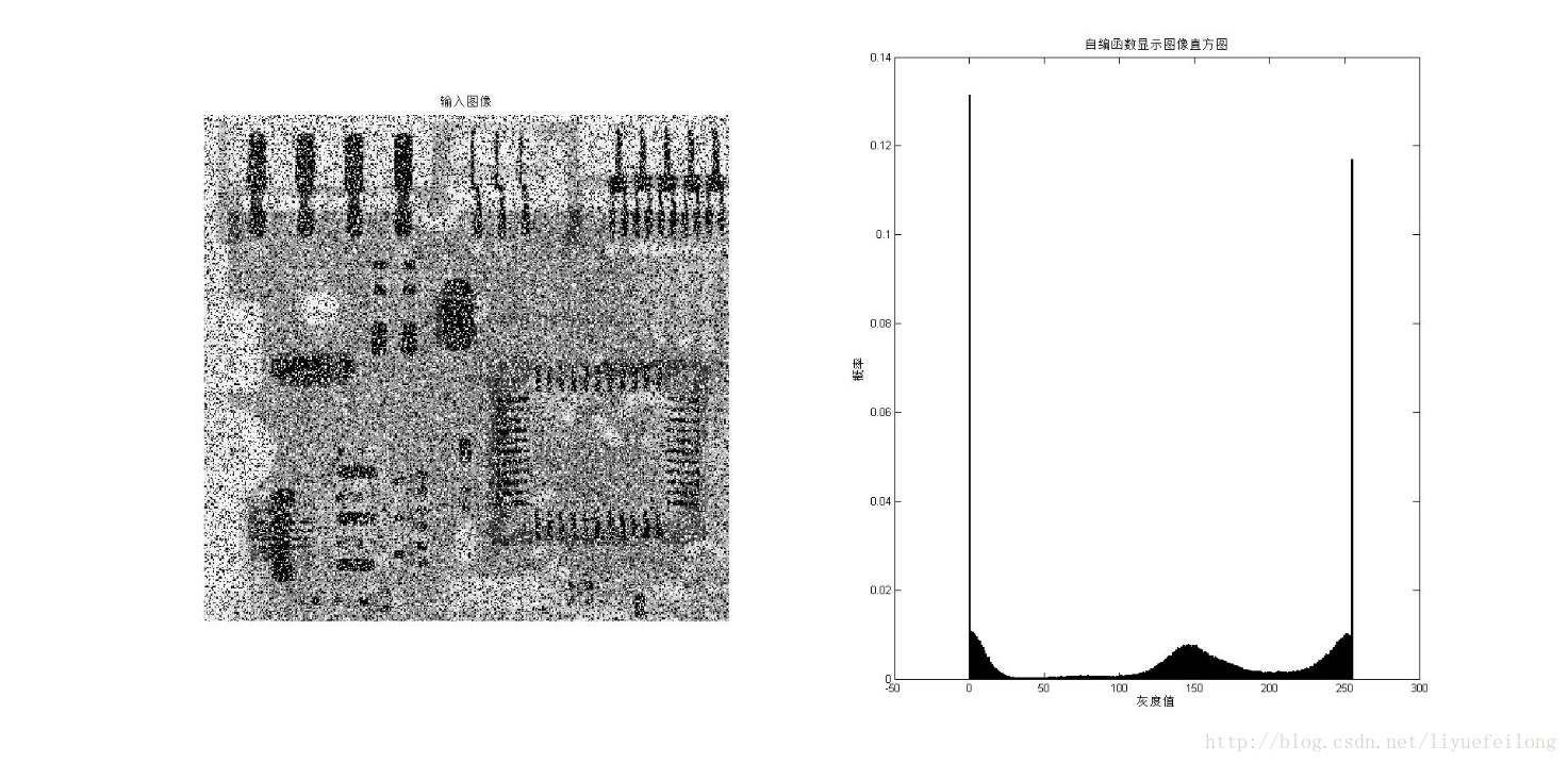 噪声去除的中值滤波方法noise Reduction Using A Median Filter中值滤波的降噪处理方法herbert 