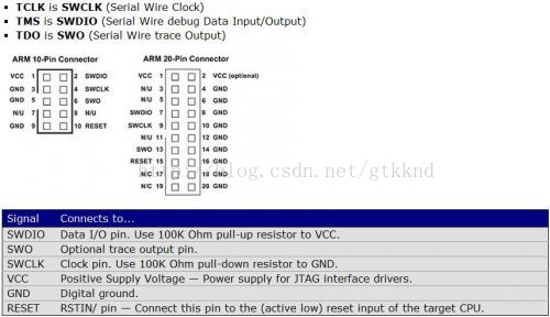 通过jlink的swd接口实现printf功能stm32 超级终端 Usart Jlink连接 Printf Csdn博客 0547