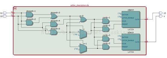 D Vi Mysecondfpga（1位加法器 Verilog Hdl抽象级别 Modelsim Altrea功能仿真 综合器）modulsim 仿真一位加法器 Csdn博客 