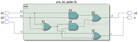 [d Vi] My Second Fpga（1位加法器 Verilog Hdl抽象级别 Modelsim Altrea功能仿真 综合器