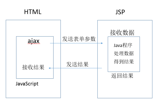 Mvc模式图解 Csdn博客 