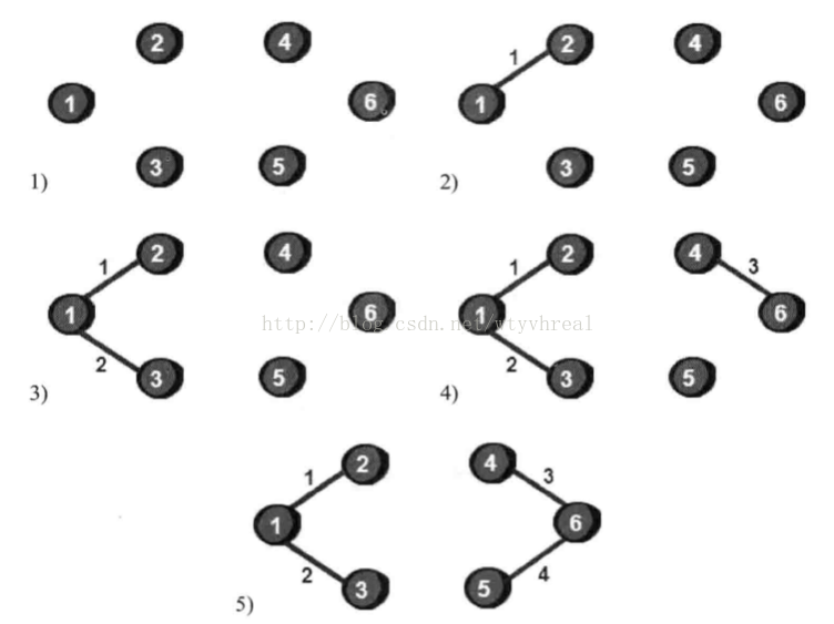 图的最小生成树（一）—kruskal算法求下图的最小生成树 Csdn博客