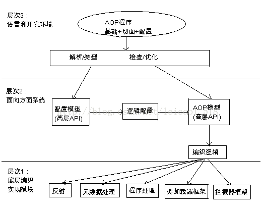 （八）spring核心框架 Aop的原理及源码解析8spring的核心是什么aop的原理是什么 Csdn博客 4780
