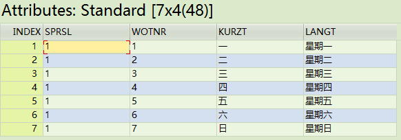 Abap日期时间总结 Abap比较日期 Csdn博客