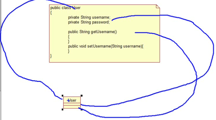 Uml 用例、类图、类图之间的关系详解概述用例之间的关系及关系在uml中如何表示 Csdn博客