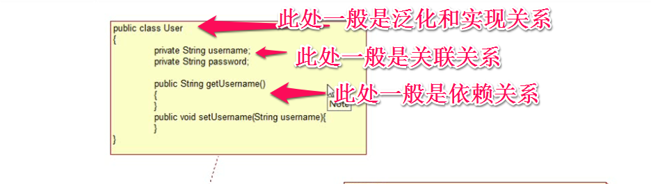 Uml 用例、类图、类图之间的关系详解uml例图转换成类图 Csdn博客
