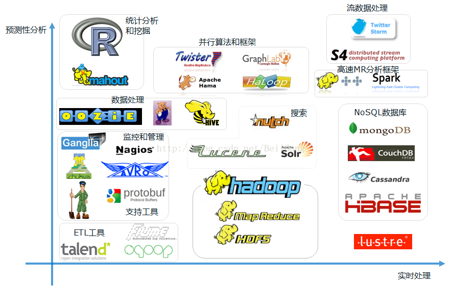 大数据处理技术之hadoop概览hadoop与postgresql Csdn博客 1110
