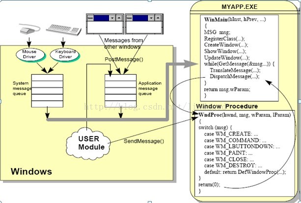 Windows编程基础学习笔记lpszclassname Csdn博客 1573