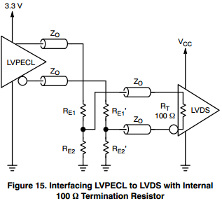 LVPECL转LVDS端接优化的经历_lvpecl转lvds标准电路-CSDN博客