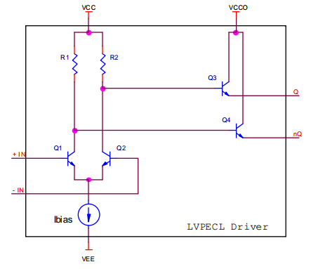 LVPECL转LVDS端接优化的经历_lvpecl转lvds标准电路-CSDN博客