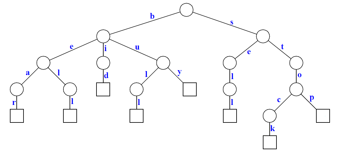 算法系列之二十四 后缀树（suffix Tree）后缀树算法 Csdn博客 5816
