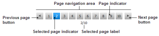 Javafx8初探（分页控件）javafx Pagination 禁用动画效果 Csdn博客