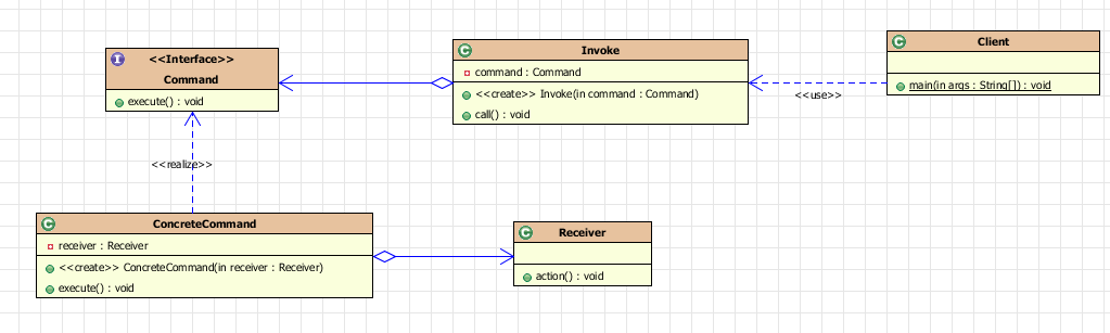 设计模式学习笔记 命令模式command Pattern（java版）设计模式 命令模式command Pattern 撤销undo 详解 Csdn博客 3063
