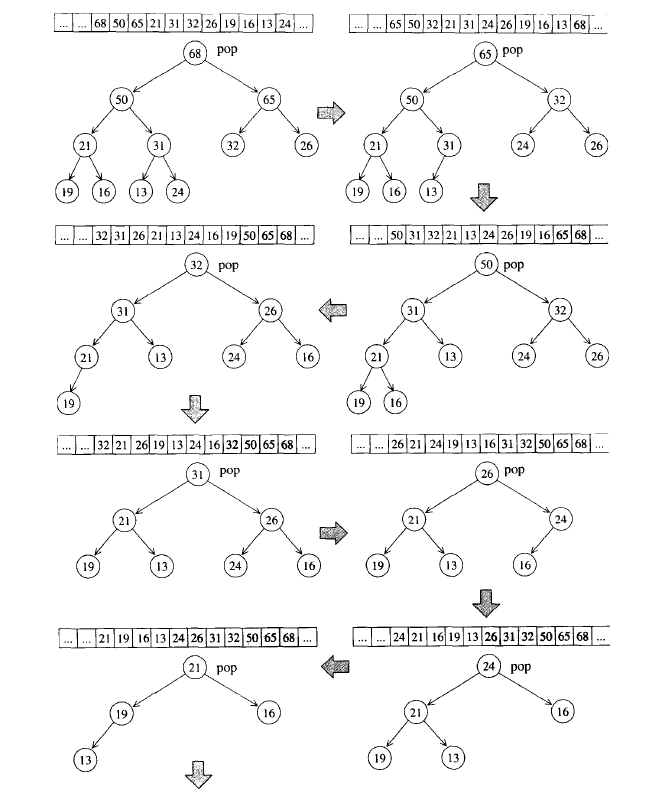《stl源码剖析》读书笔记之序列式容器（3）stl 中序列式容器剖析概述 Csdn博客 