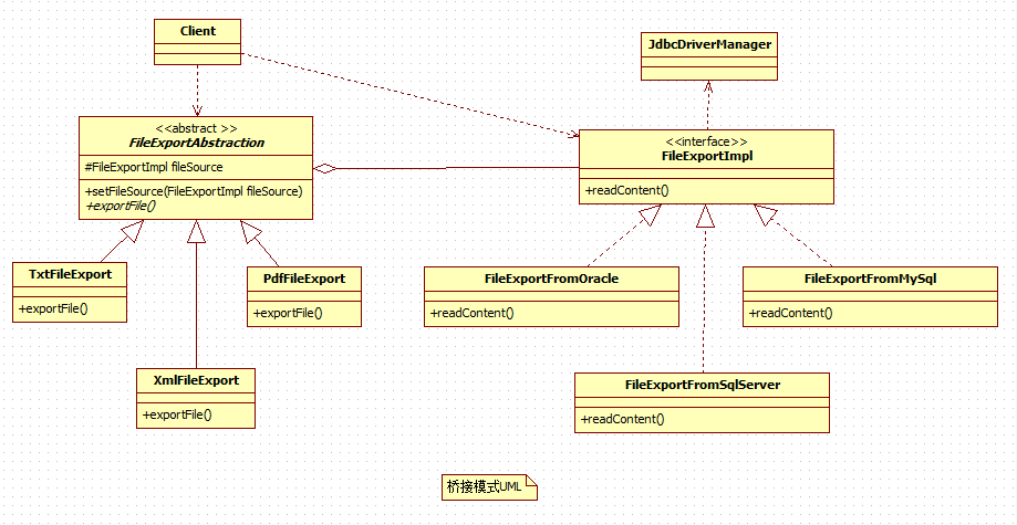 Java设计模式之 桥接模式【bridge Pattern】bridge Java Pattern Csdn博客