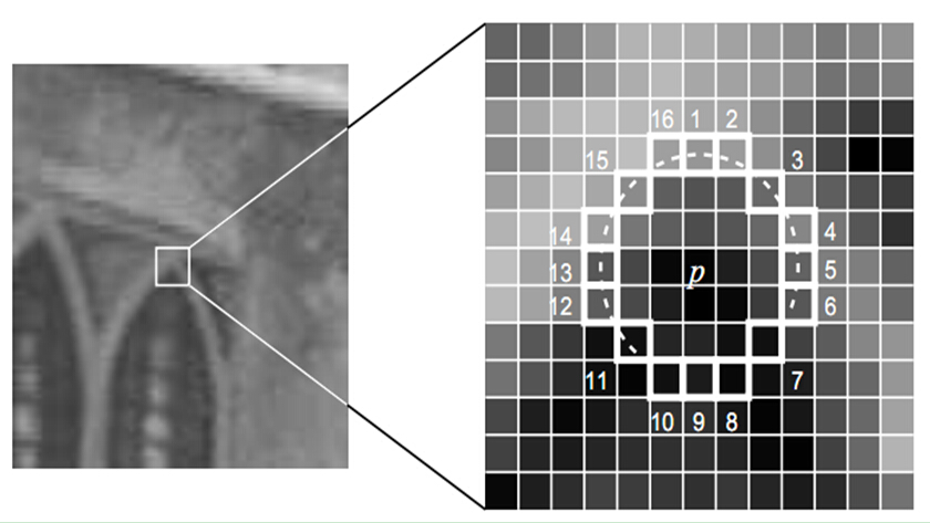 Opencvjava 特征点算法java Opencv 算法 Csdn博客 4883