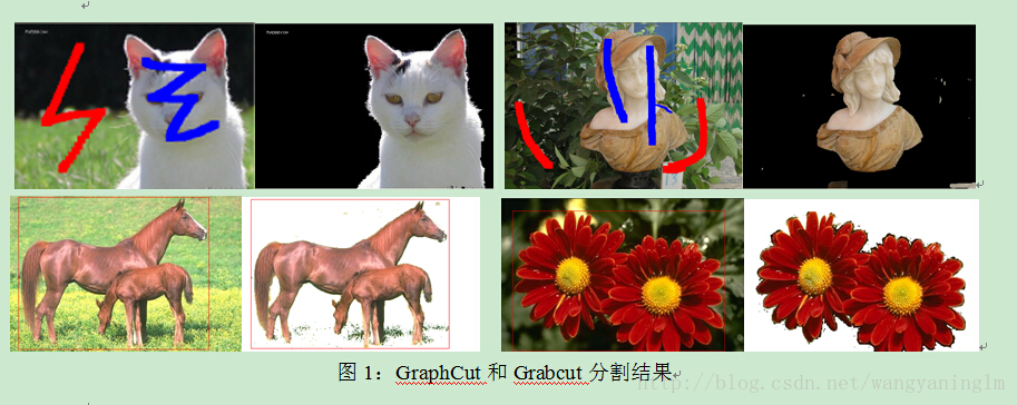 基于graphcuts图割算法的图像分割 Opencv代码与实现c Opencv Grahcut Csdn博客 0266