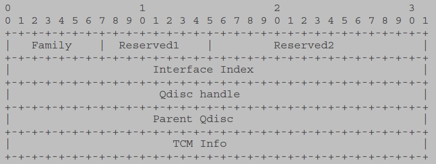 Linux Netlink as an IP Services Protocol_linux netlink ip service-CSDN博客
