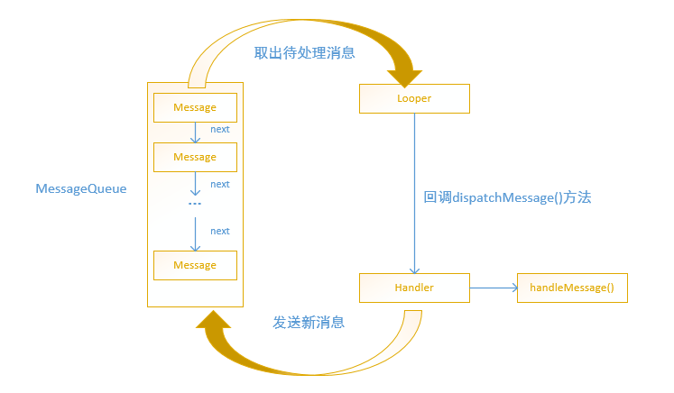Android主线程向子线程发送消息 Android 主线程往子线程发消息 Csdn博客