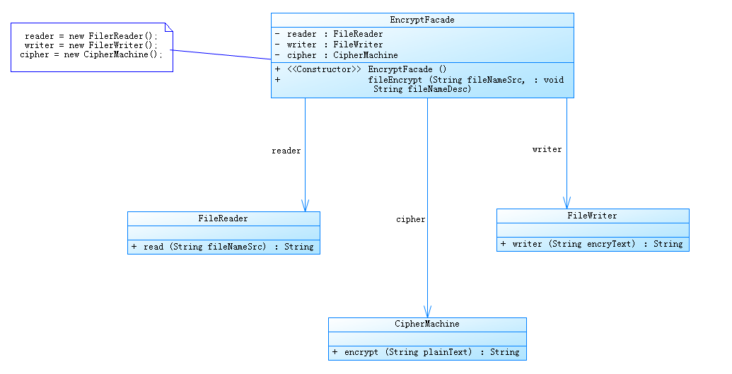 Java设计模式——外观模式（门面模式）facadejava工具类算是外观模式吗 Csdn博客
