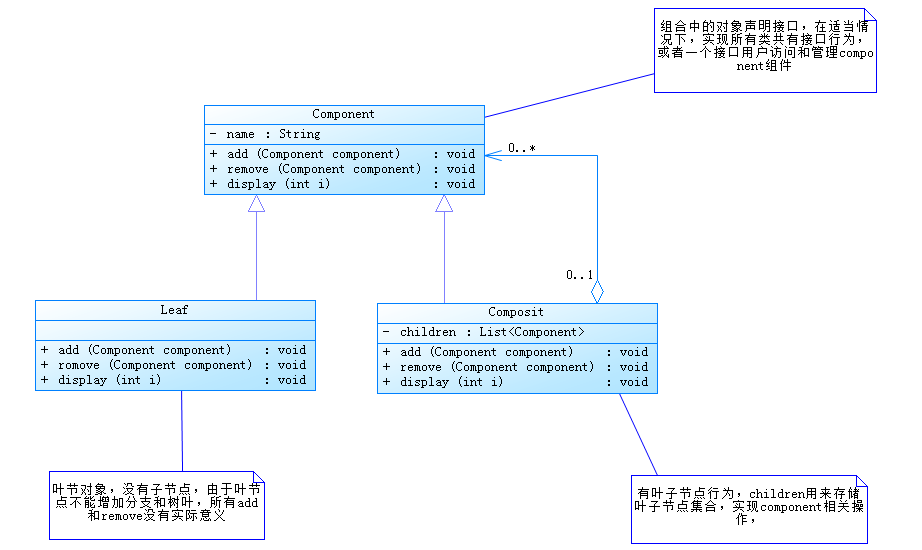 Java设计模式——合成模式（composite） Csdn博客 