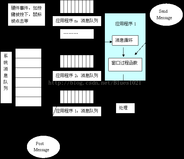 异步事件回调机制原理探索事件回调是异步的么 Csdn博客 