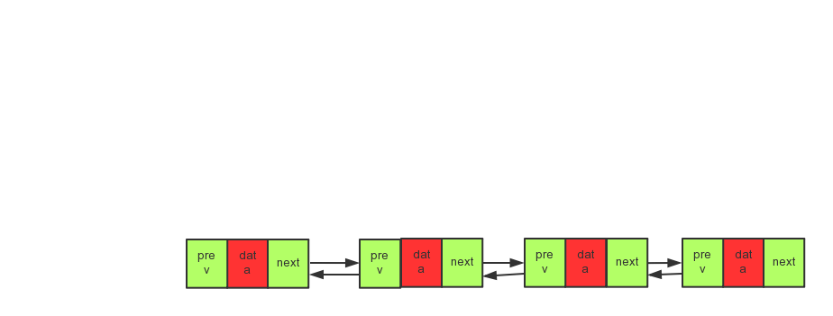 Linux内核数据结构——链表androidlinux 链表 Csdn博客 