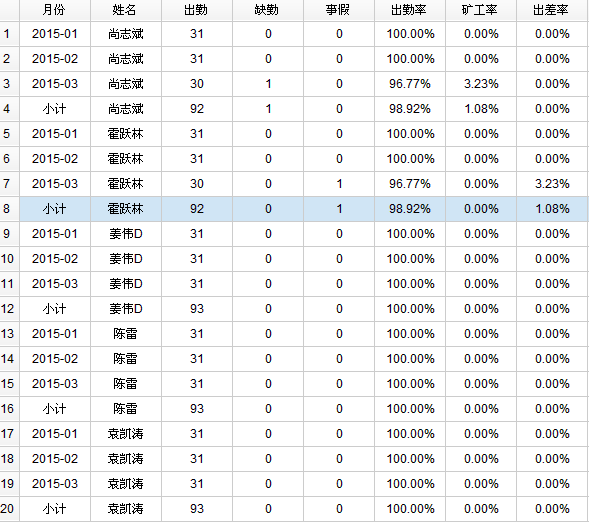 Js心得 Jquery Easyui之datagrid合并单元格jquery Easy Datagrid Colspan Csdn博客
