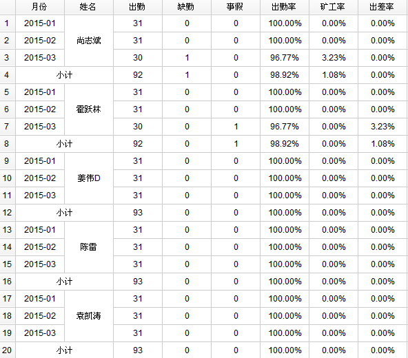 Js心得 Jquery Easyui之datagrid合并单元格jquery Easy Datagrid Colspan Csdn博客