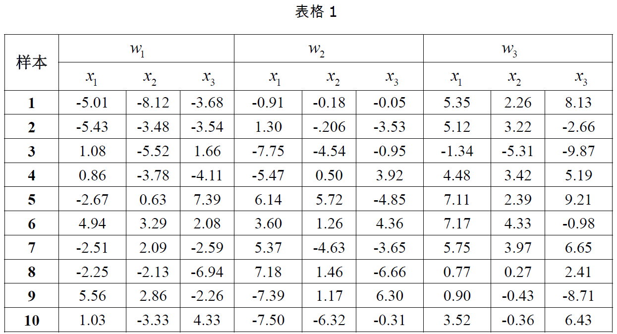 Matlab实现贝叶斯分类器matlab贝叶斯分类 Csdn博客