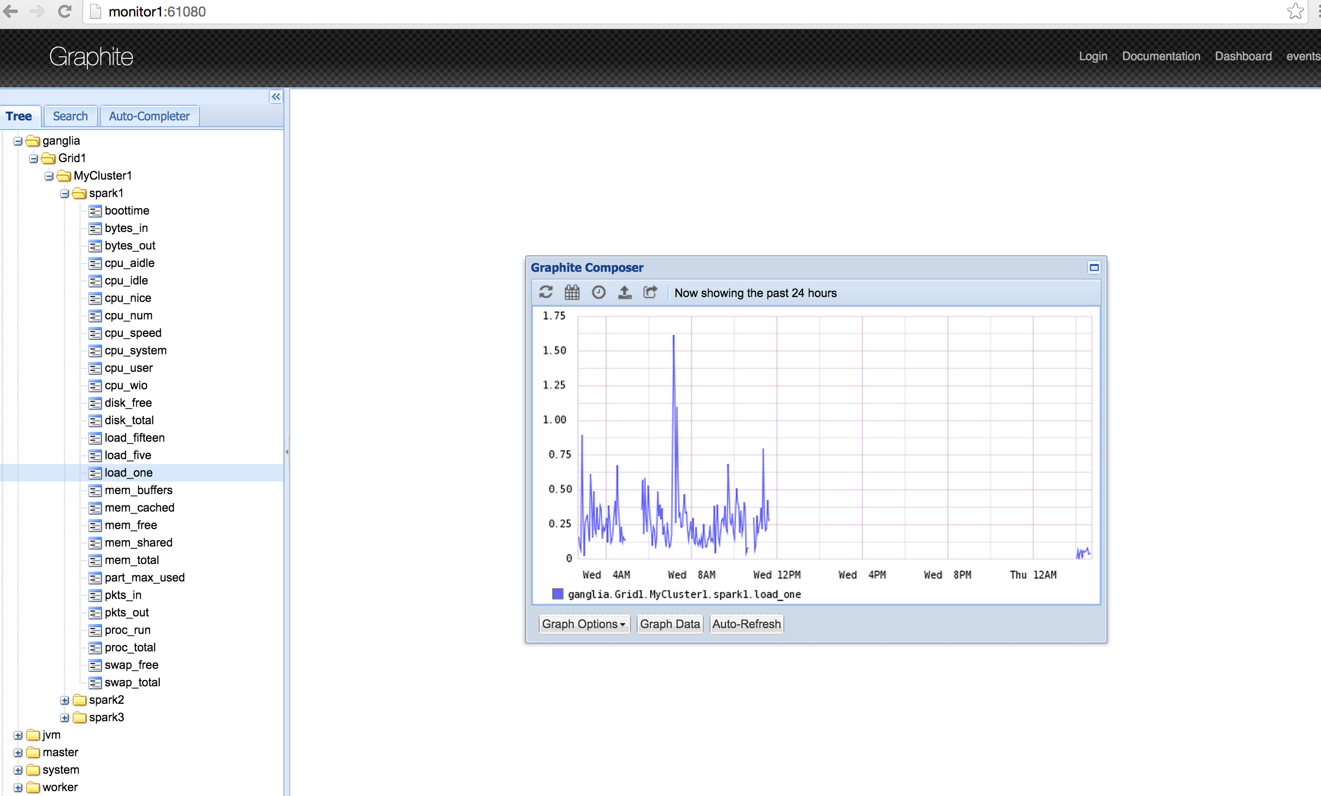 how-to-use-grahite-and-grafana-to-monitor-spark_spark-dashboard.json-CSDN博客