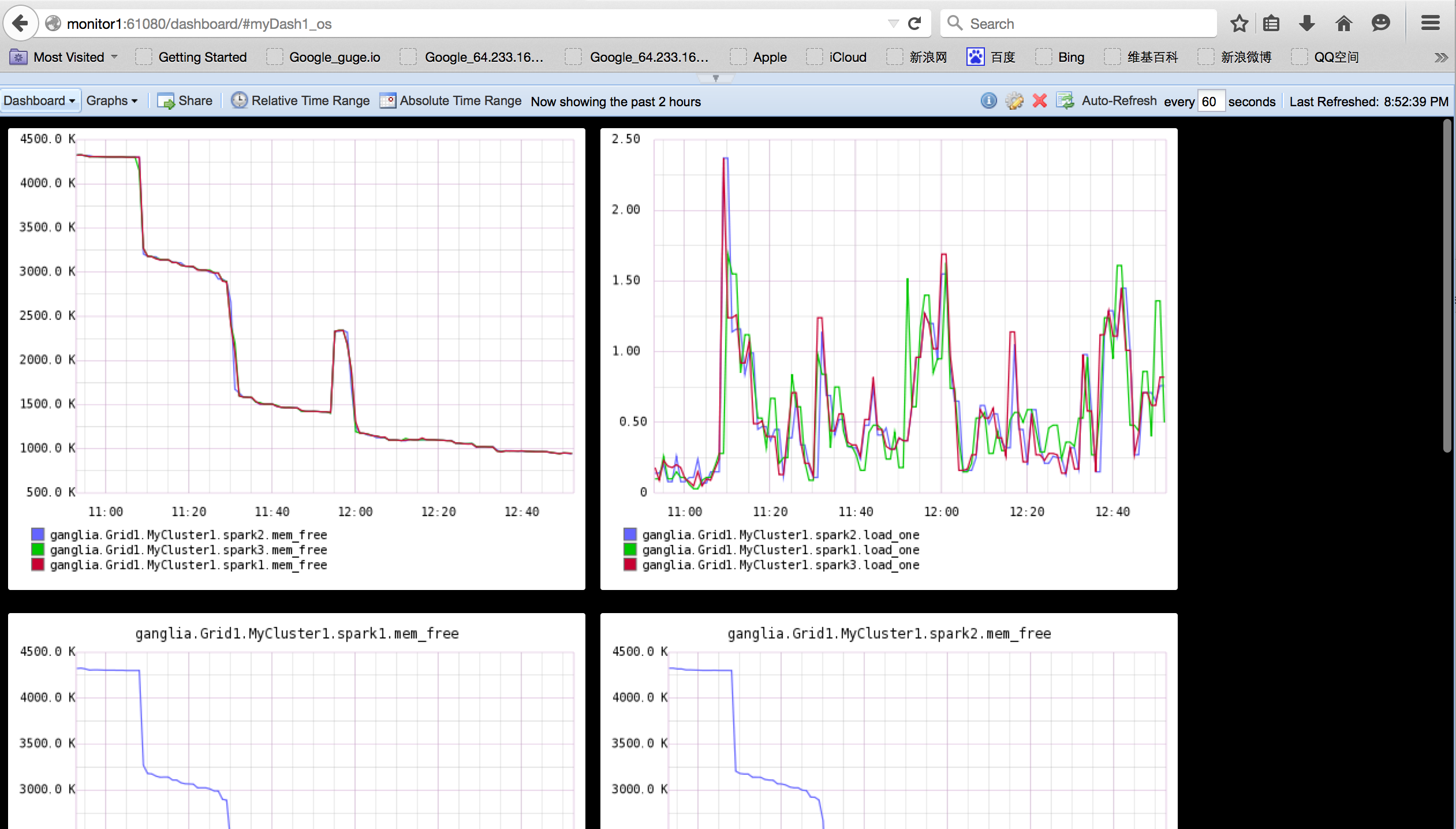 how-to-use-grahite-and-grafana-to-monitor-spark_spark-dashboard.json-CSDN博客