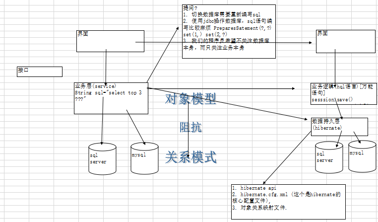 笔记 Hibernate 1 Csdn博客 